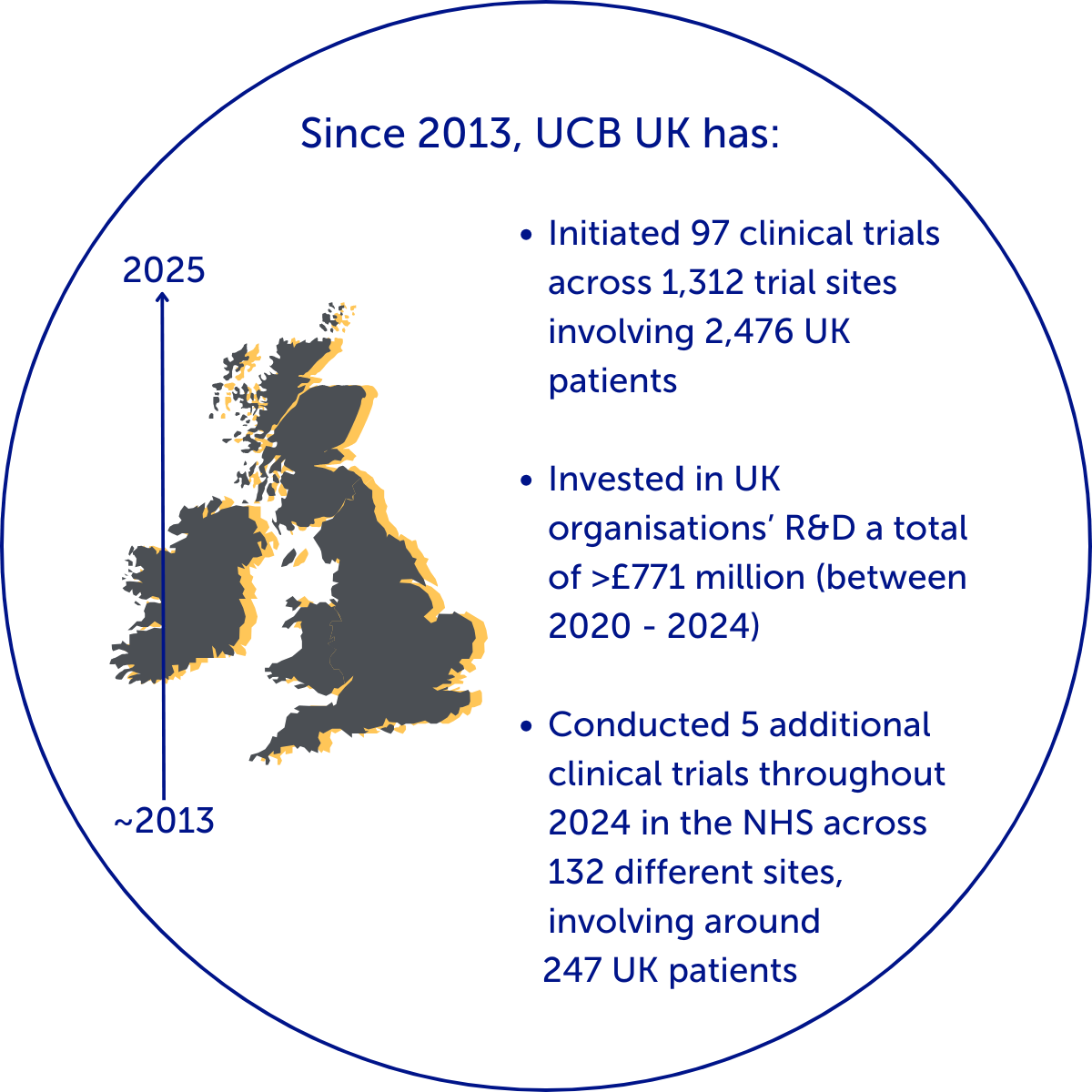 Our Science | UCB UK